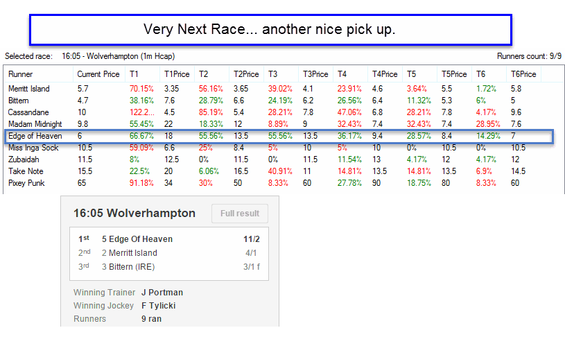 Racing Price Monitor UK & Ireland